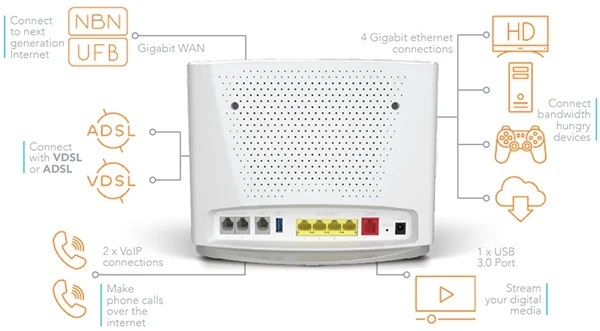 Netcomm NF20MESH Wi-Fi 6 CloudMesh Gateway with WiFi AutoPilot and WiFi ...