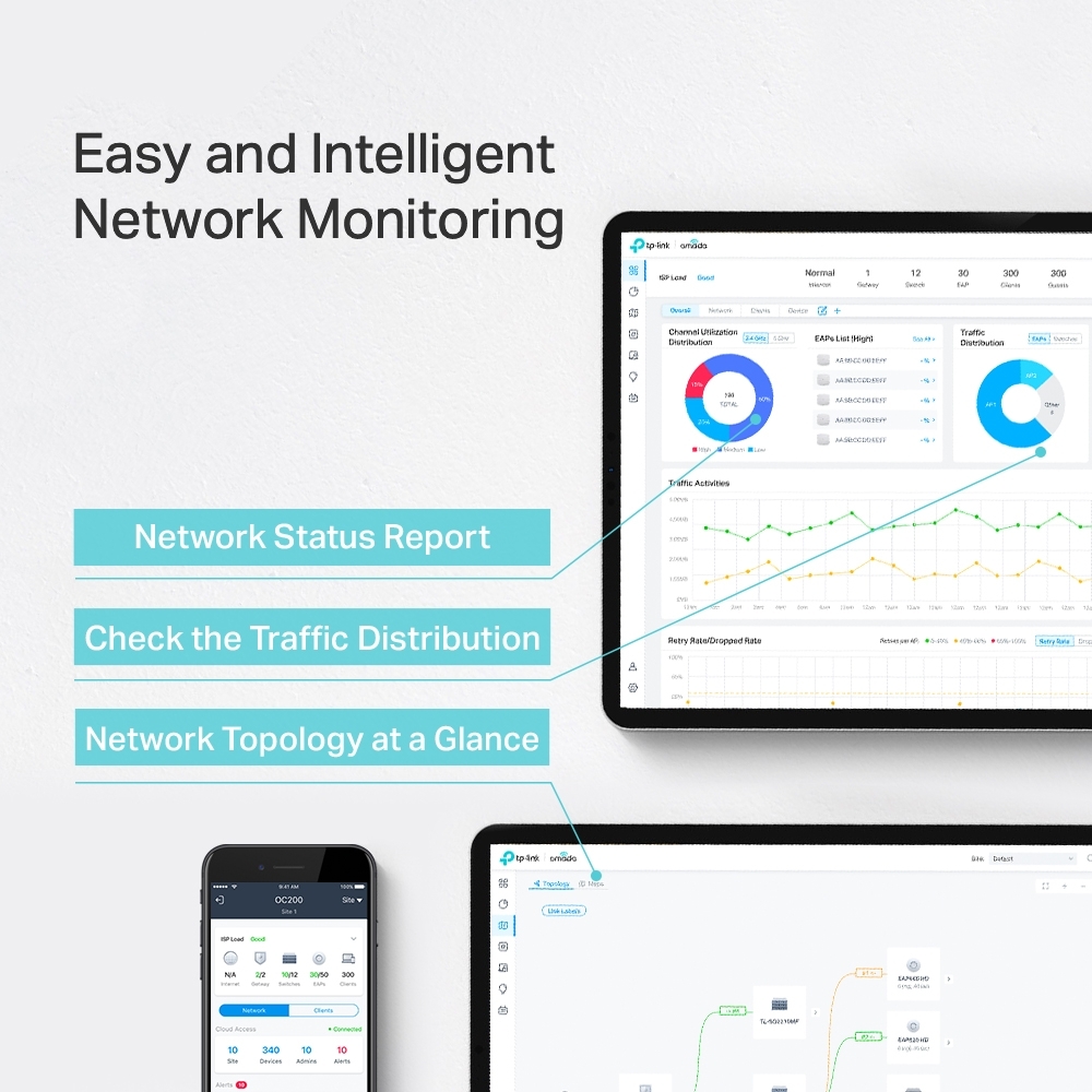 TP-Link Omada Networking Solution Topology for Mid-Size Offices (50-250 ...