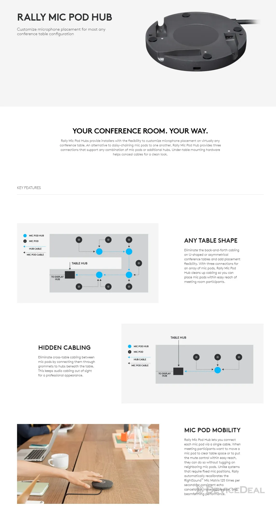 Logitech Rally Mic Pod Hub 939-001647