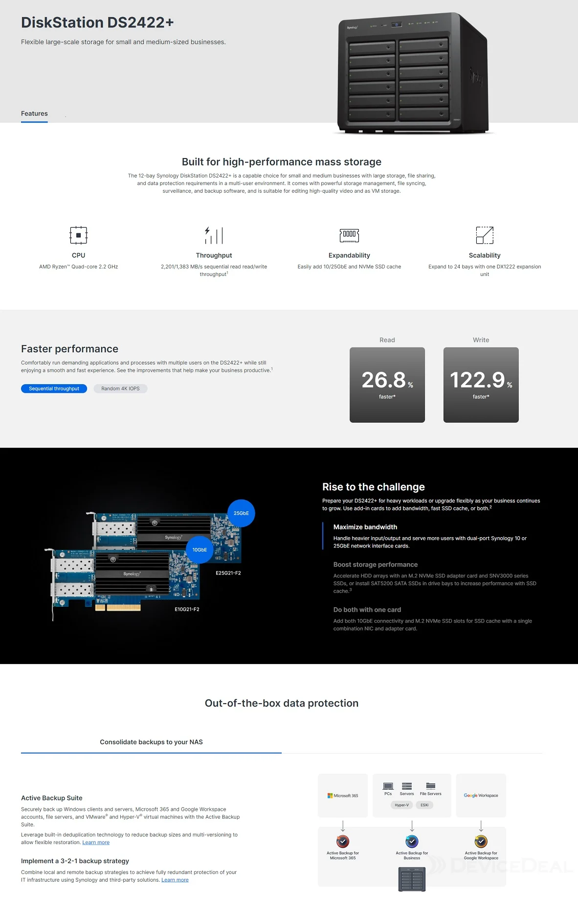 Synology DiskStation DS2422+ 12-Bay Diskless R-V1500B Quad-Core 2.2GHz ...