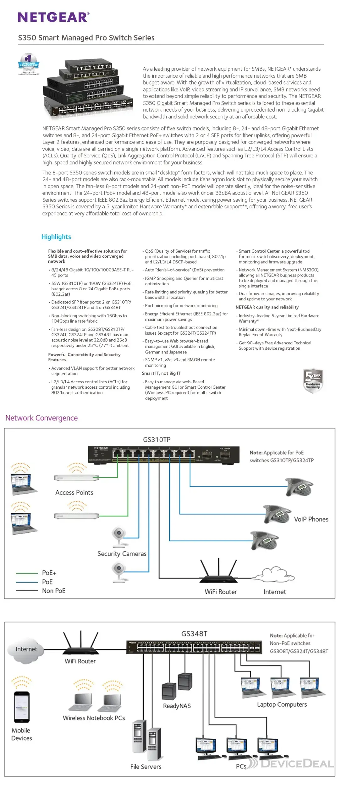 Netgear GS324T 24-Port Gigabit Ethernet Smart Managed Pro Switch with 2 ...