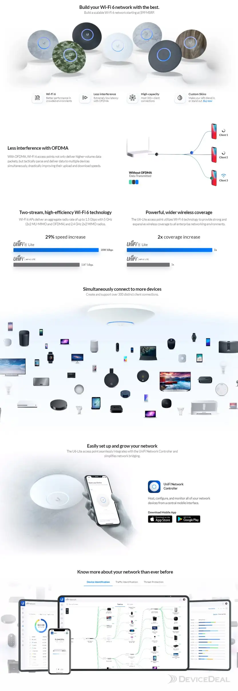 Ubiquiti Networks U6 LITE UniFi 6 Lite Dual-Band Wi-Fi 6 Access Point ...