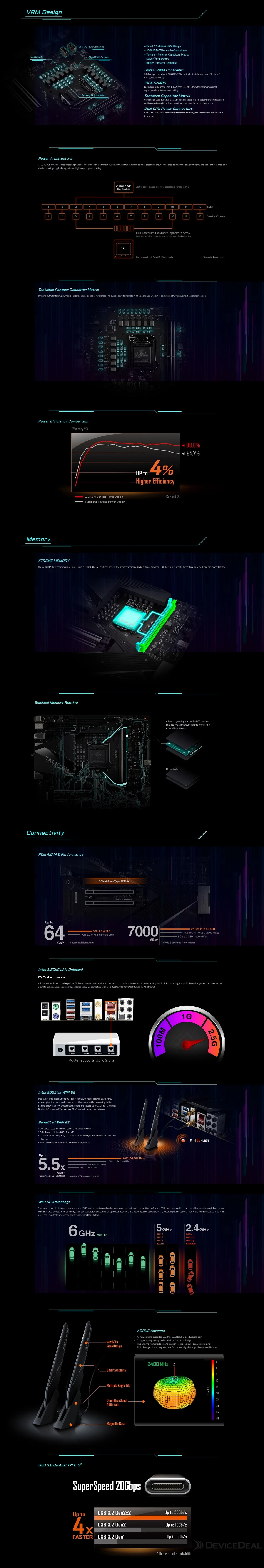 Gigabyte Z590 AORUS TACHYON LGA 1200 ATX Motherboard |DeviceDeal