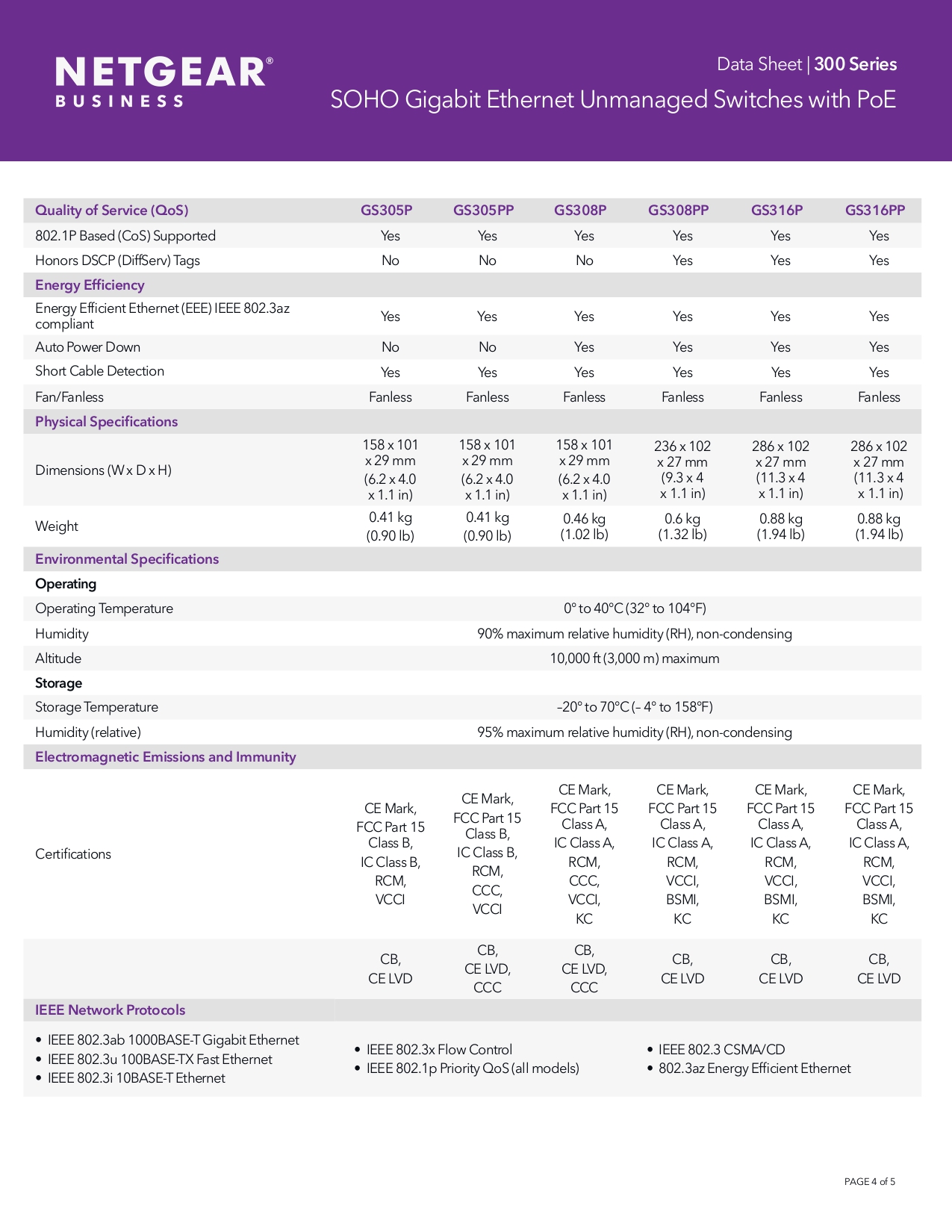 Netgear SOHO 16-port PoE+ Gigabit Unmanaged Switch (115W PoE Budget ...