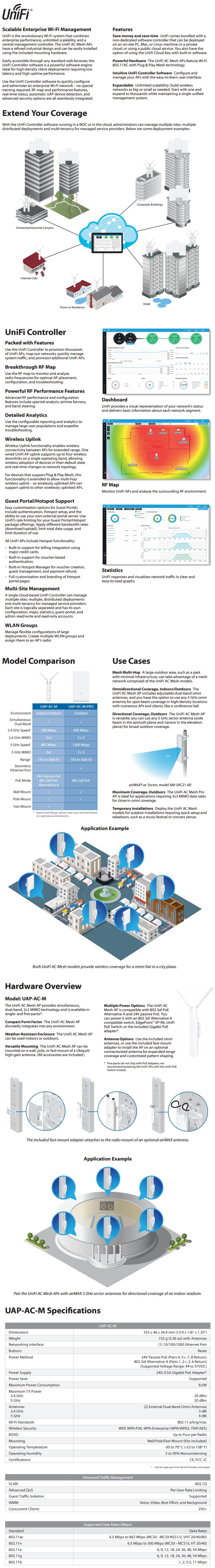 Ubiquiti Networks UAP-AC-M UniFi Mesh Wireless AC Indoor/Outdoor Access ...