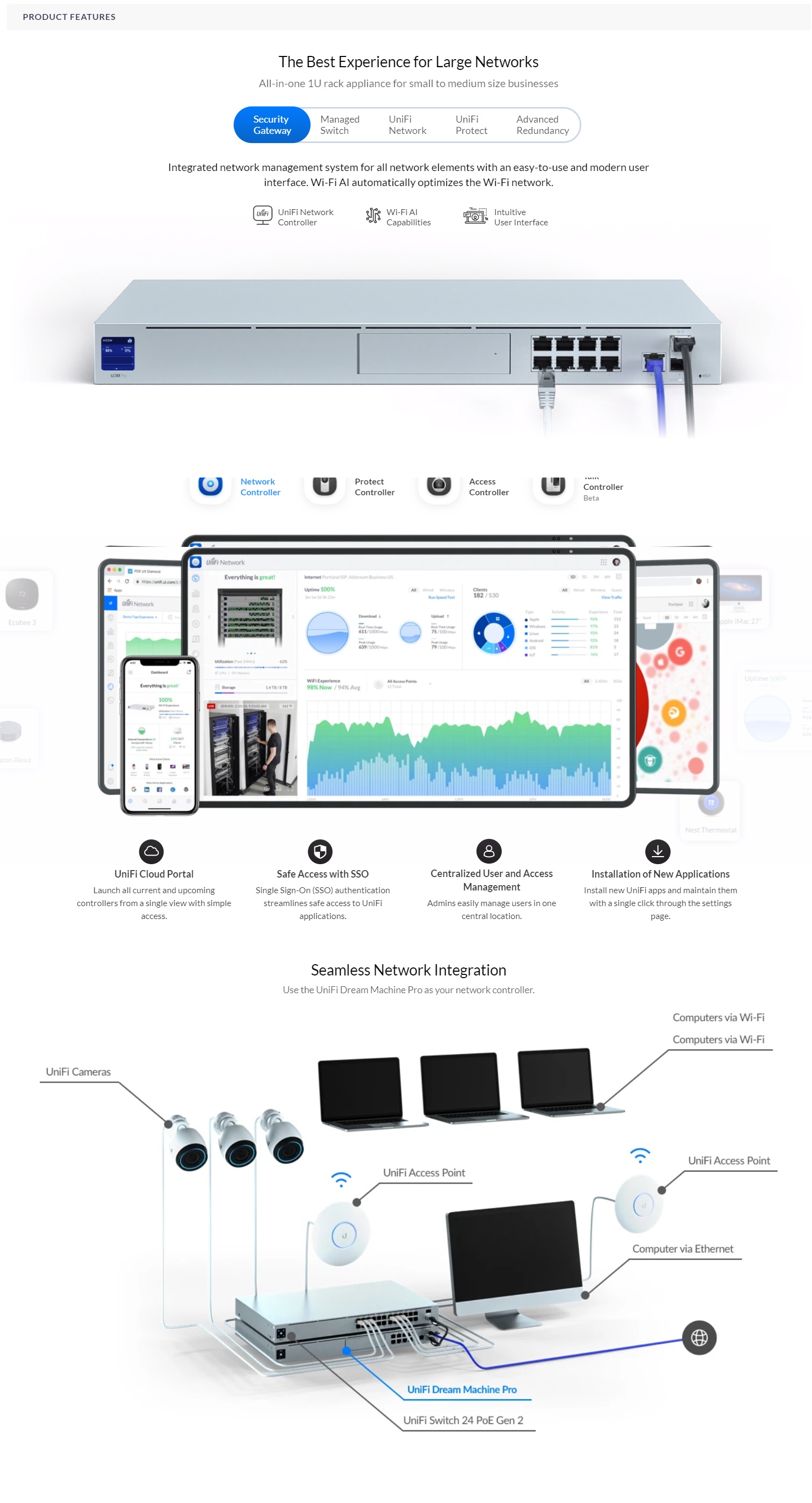 Ubiquiti UDM-Pro UniFi Dream Machine Pro All-in-One Home/Office Network ...