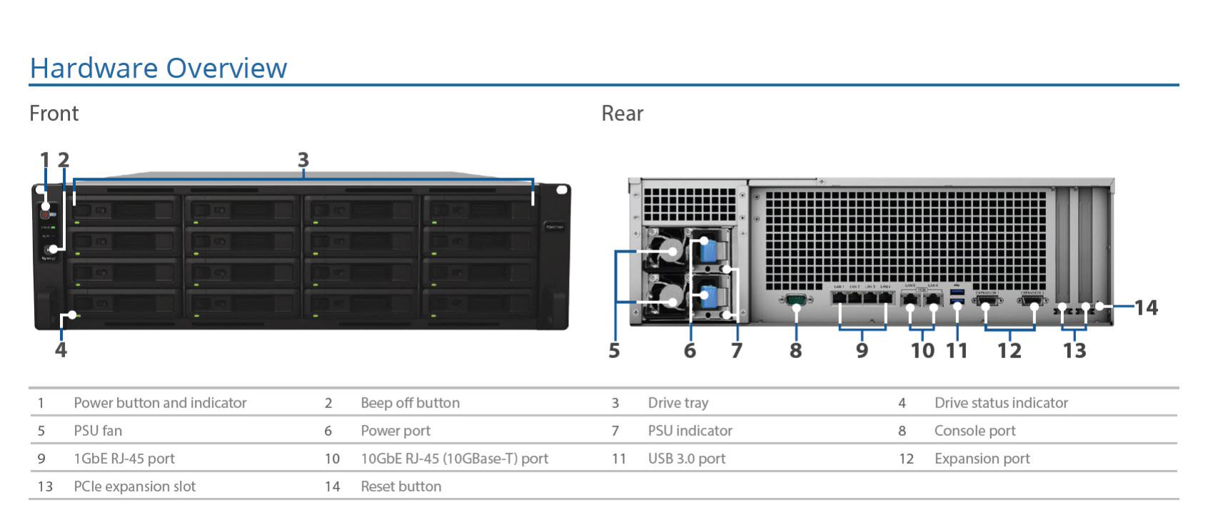Synology RackStation RS4017xs+ 16 Bay Diskless NAS - Xeon D-1541 8 Core CPU