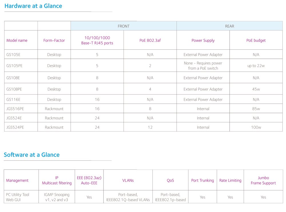 NETGEAR GS105PE ProSafe Plus 5-port Gigabit Switch with 2-port PoE ...