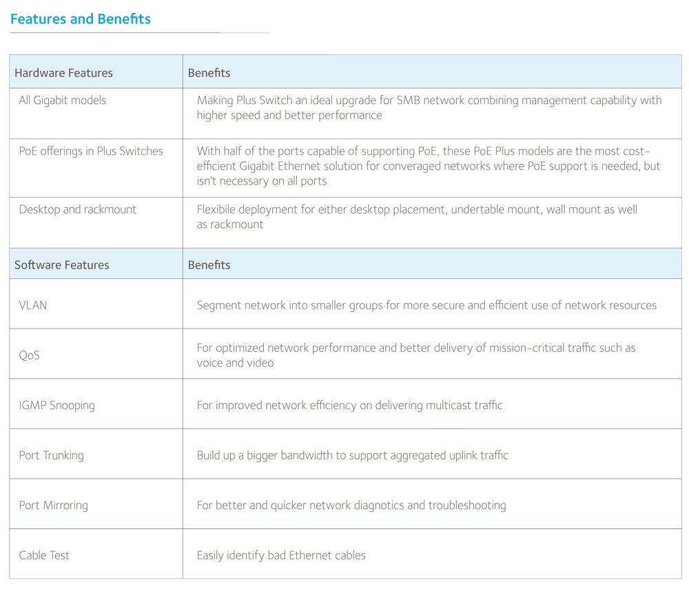 NETGEAR GS105PE ProSafe Plus 5-port Gigabit Switch with 2-port PoE ...