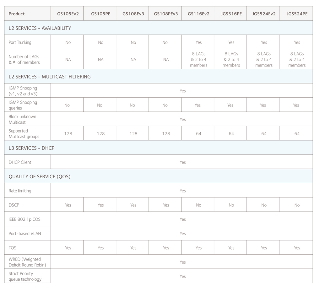 NETGEAR GS105PE ProSafe Plus 5-port Gigabit Switch with 2-port PoE ...