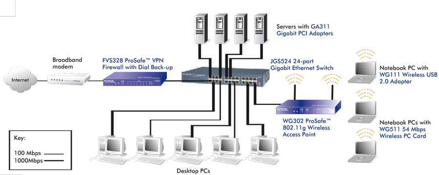 Netgear JGS524AU | Device Deal Australia