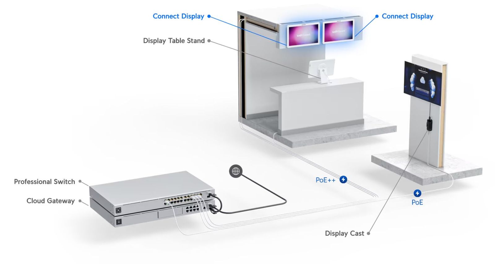 Ubiquiti UC-Display 21.5" Full HD PoE++ touchscreen designed for UniFi ...