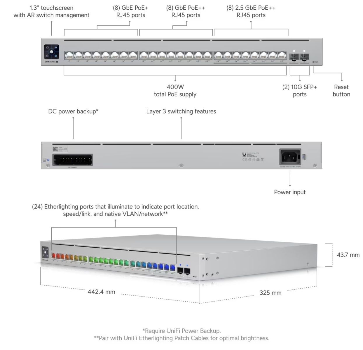 Ubiquiti USW-Pro-Max-24-PoE UniFi 24 port Switch - 8+8x PoE+/PoE++ Gb ...