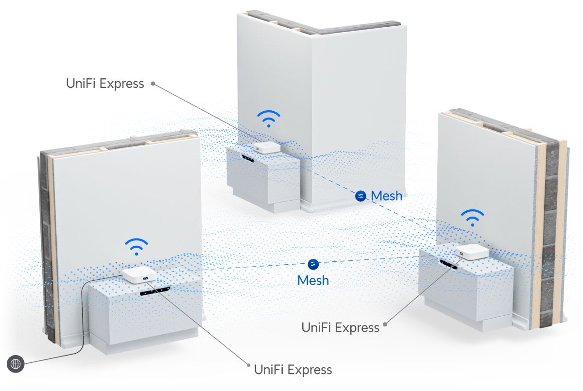 Ubiquiti UX UniFi Express License-Free Site Management Cloud Gateway ...