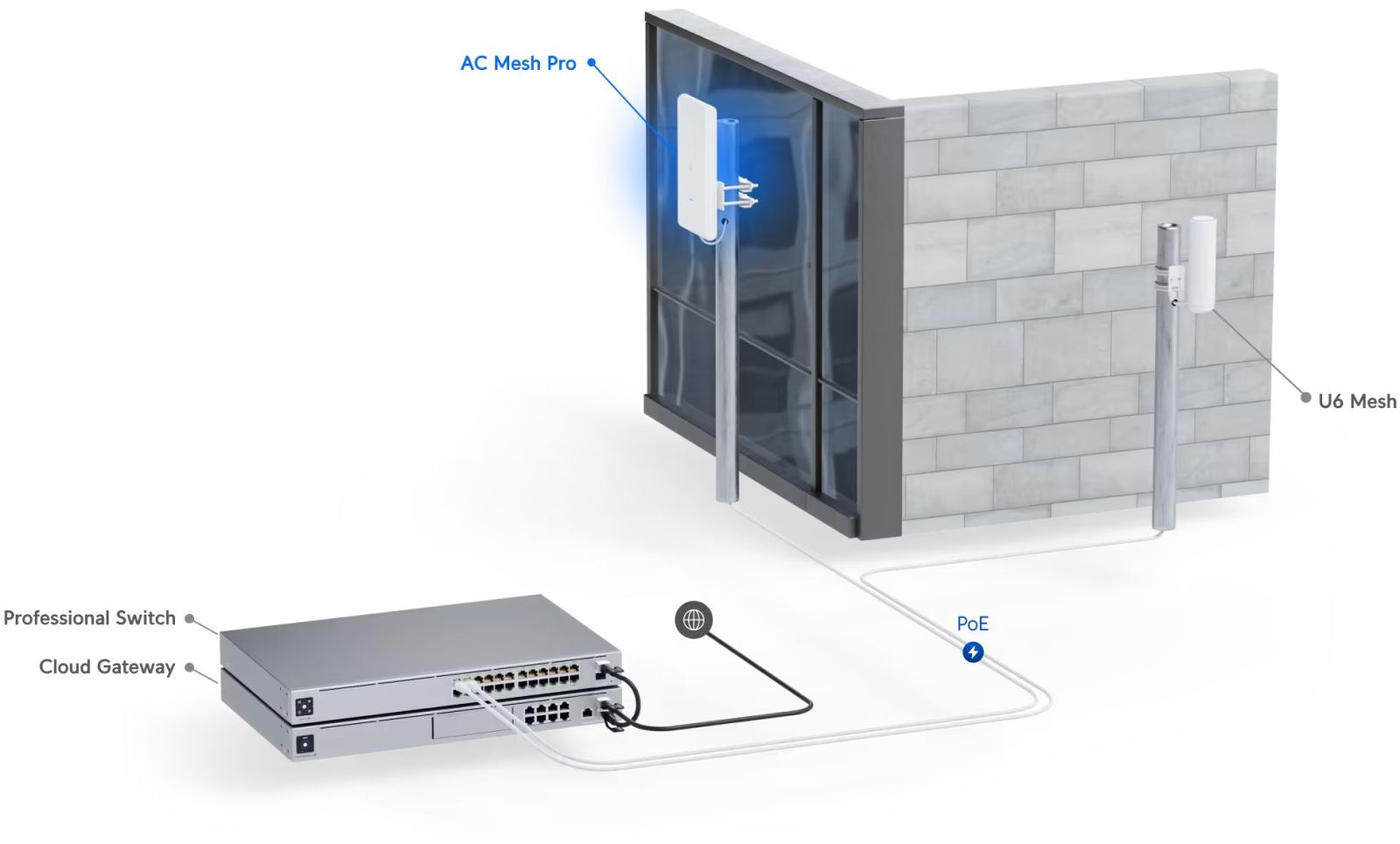 Ubiquiti Networks UAP-AC-M UniFi Mesh Wireless AC Indoor/Outdoor Access ...