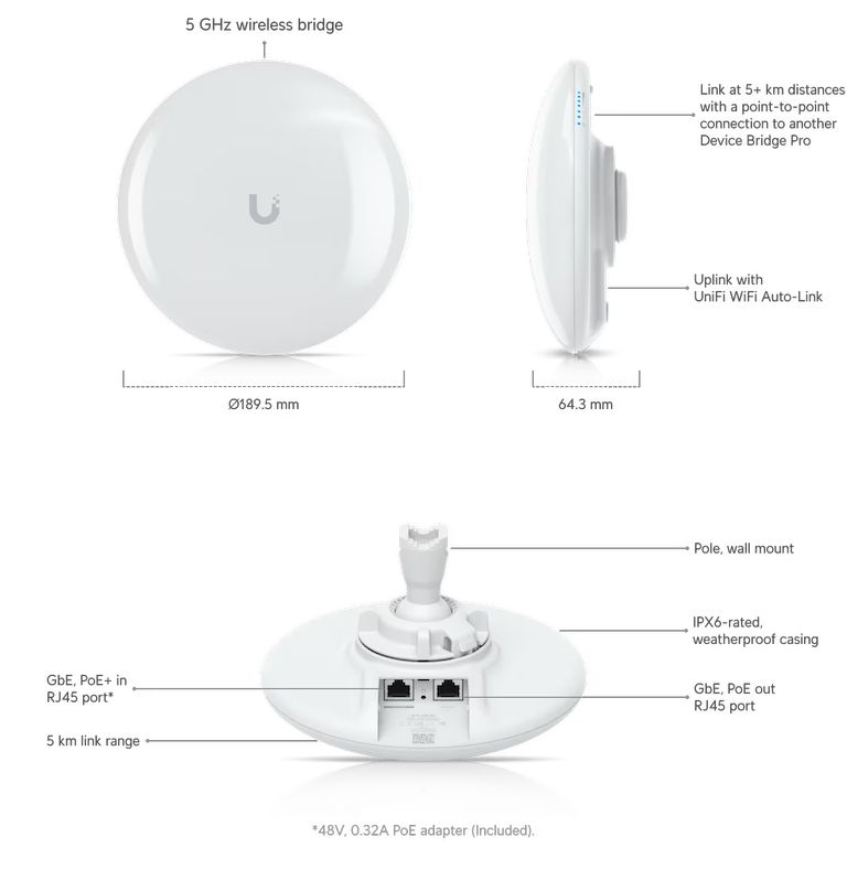 Ubiquiti UDB-Pro Unifi Device Bridge - Solution for Connecting Devices ...