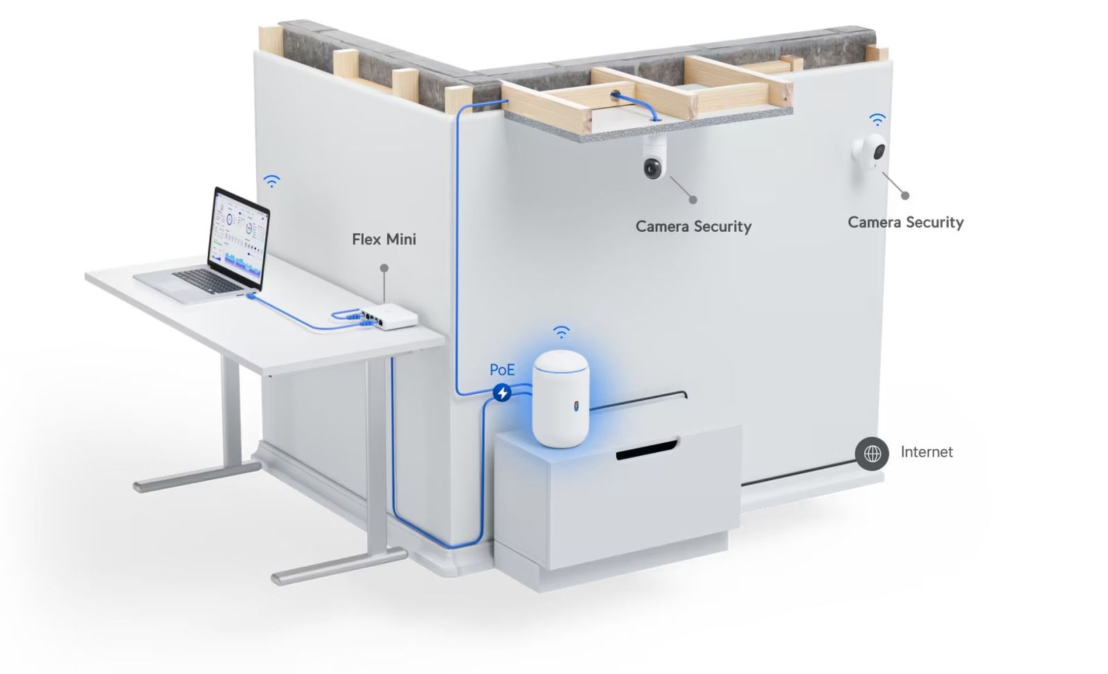 Ubiquiti UDR UniFi Dream Router - All-in-one WiFi 6 router, USG, 2x PoE ...