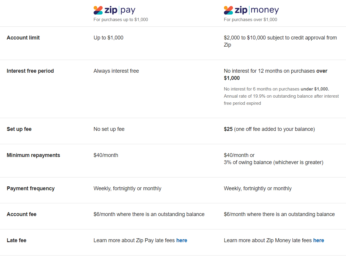 Zip Pay | Zip Money - DeviceDeal Own now Pay later